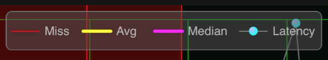 Working with Core Plot | Keystroke Countdown Working with Core Plot | Keystroke Countdown